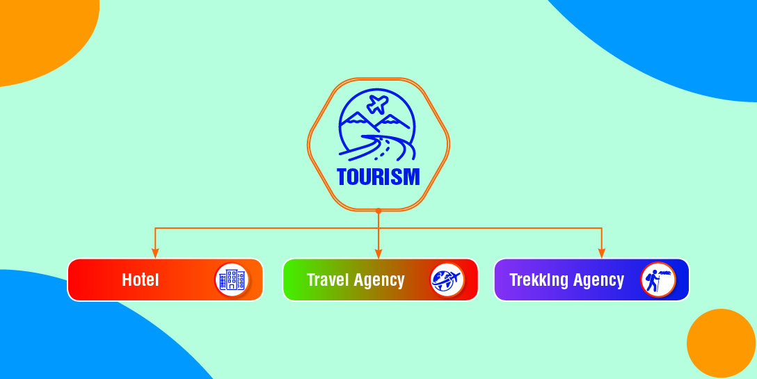 Tourism Industry - BISage